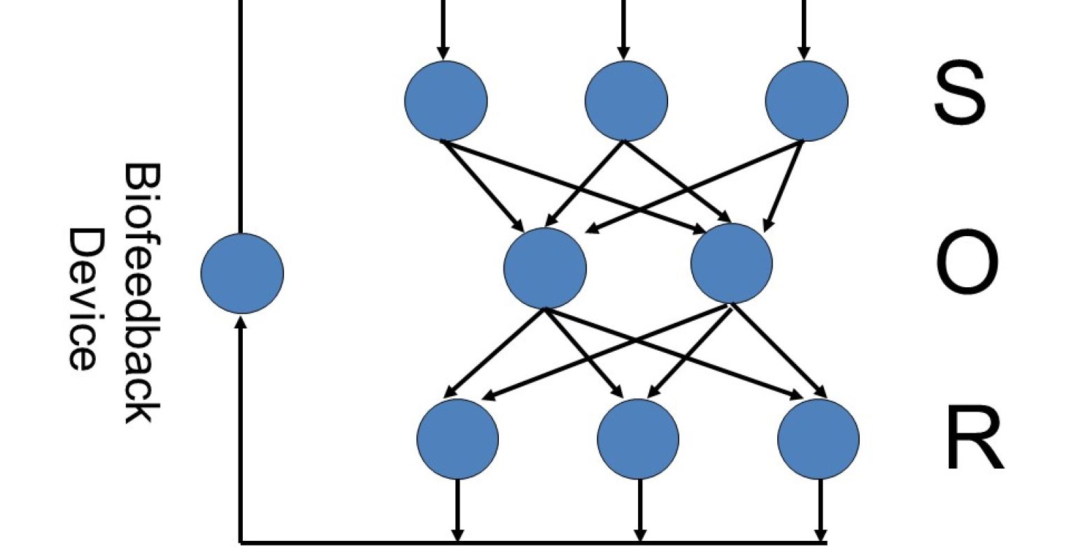 How Does Biofeedback Work? | Psychology Today