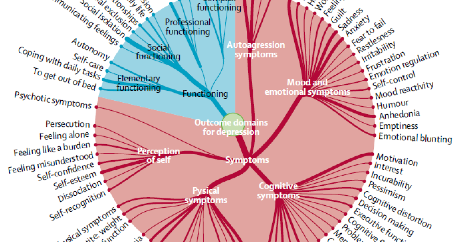 10 Key Areas Not to Miss When Dealing with Depression | Psychology Today