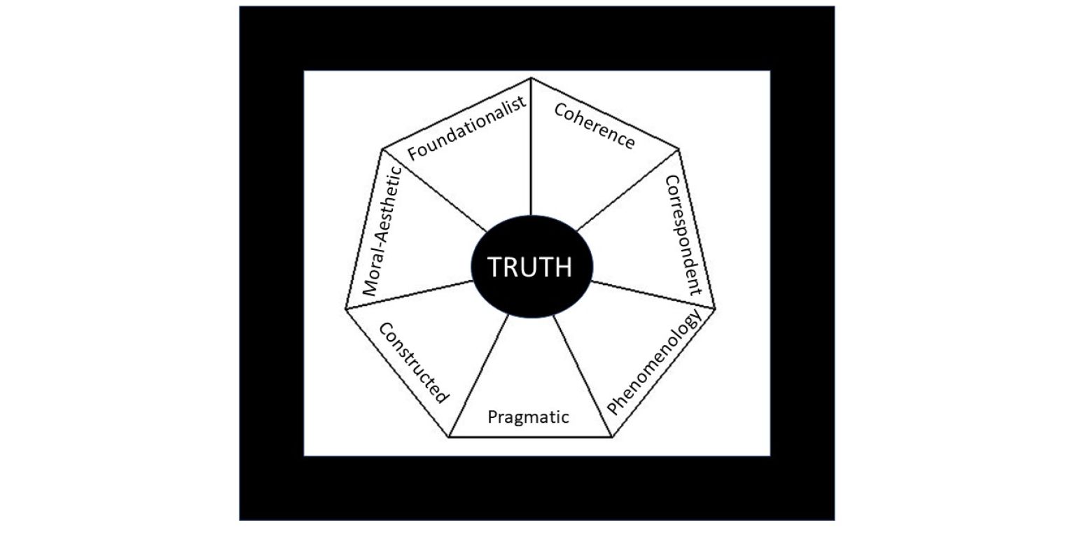 Seven Approaches to Finding the Truth | Psychology Today