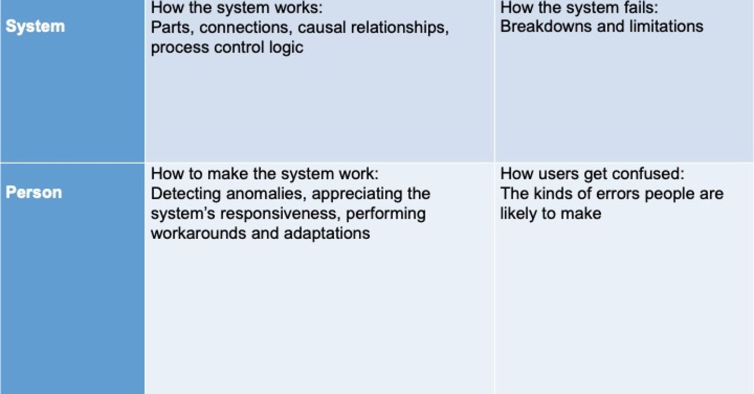 The Mental Model Matrix | Psychology Today