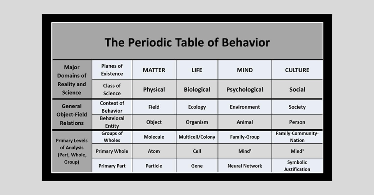 Seeing the World Through the Periodic Table of Behavior | Psychology ...