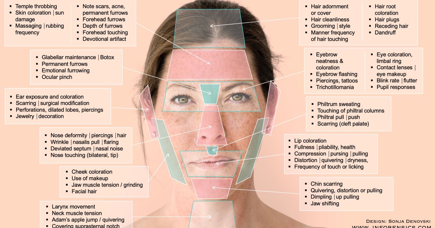Why Do We Touch Our Faces So Much? | Psychology Today United Kingdom