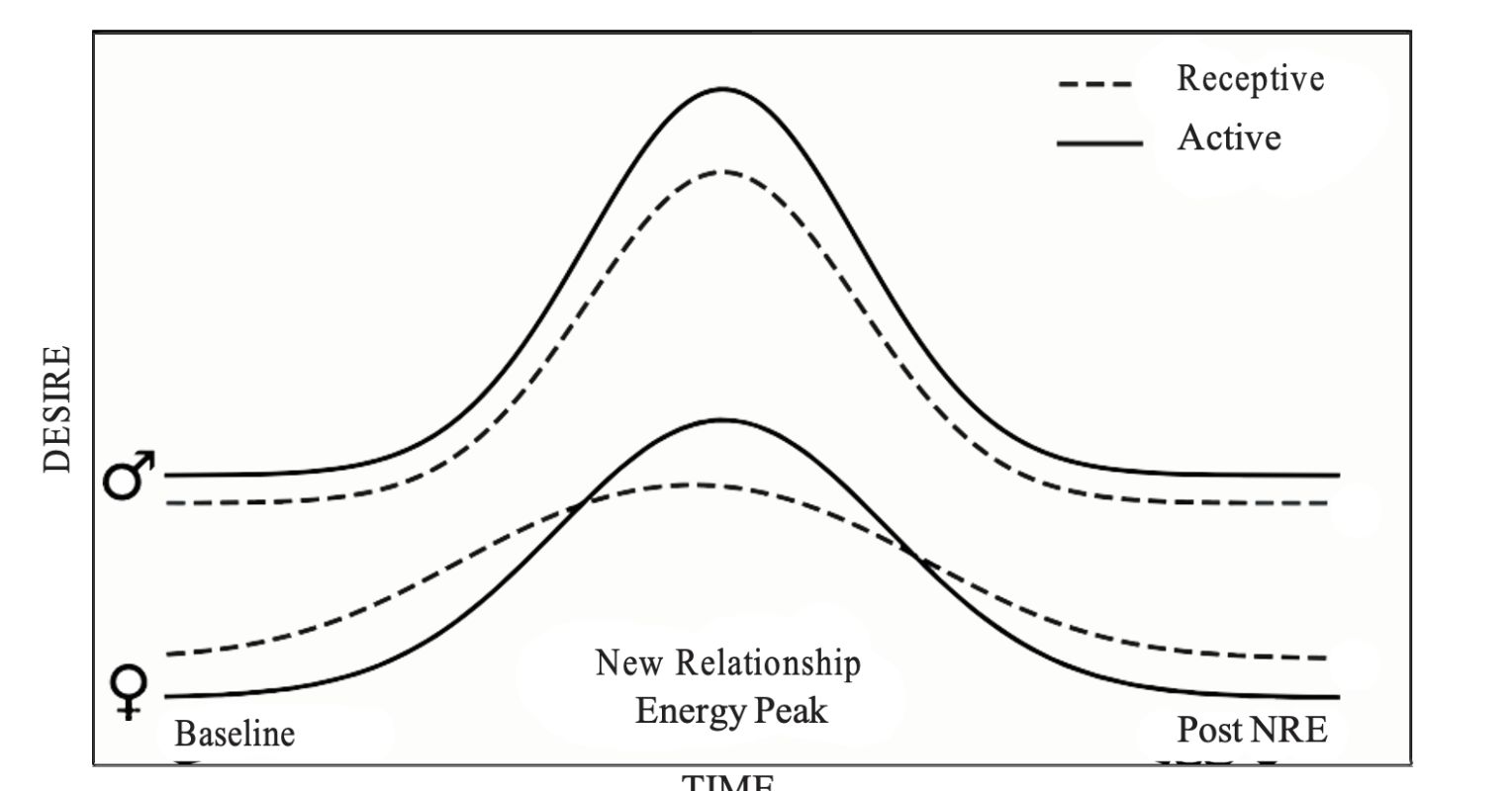 Rebooting the Pleasure Brain: Why Good Sex Still Matters | Psychology Today