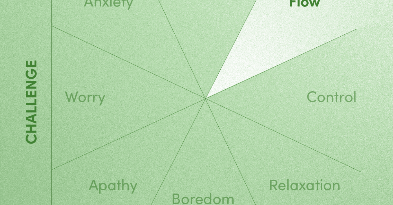 Finding Flow: The Legacy of Mihaly Csikszentmihalyi | Psychology Today ...