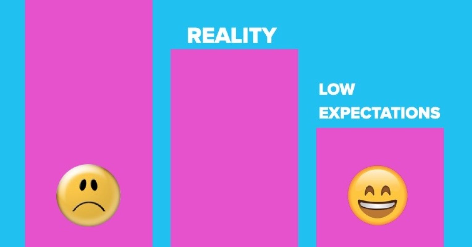 Lowering Your Expectations for a More Mindful New Year | Psychology ...