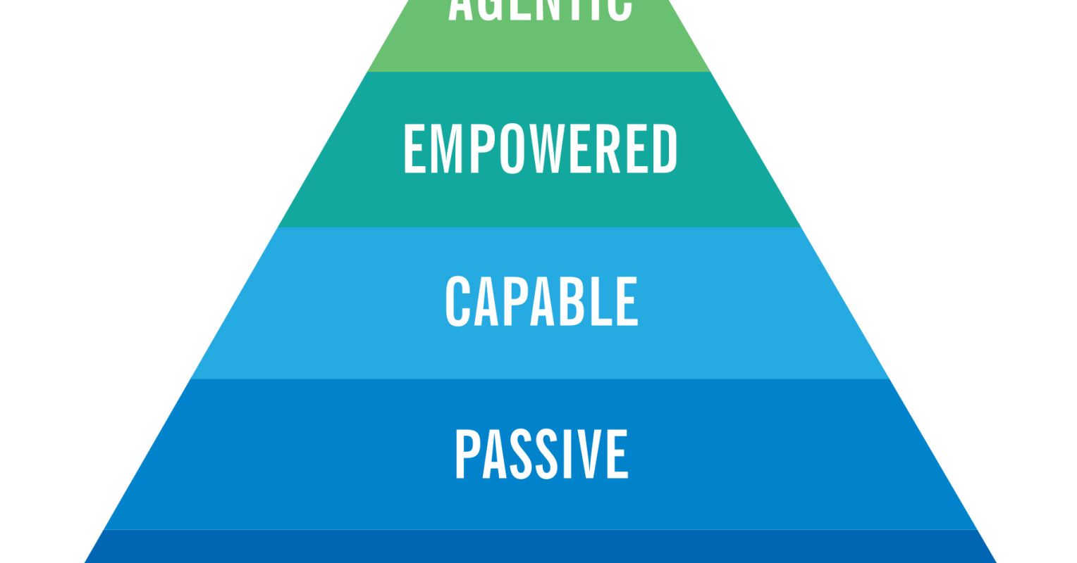 Agency Is The Highest Level Of Personal Competence Psychology Today Agency Is The Highest Level Of Personal Competence Psychology Today