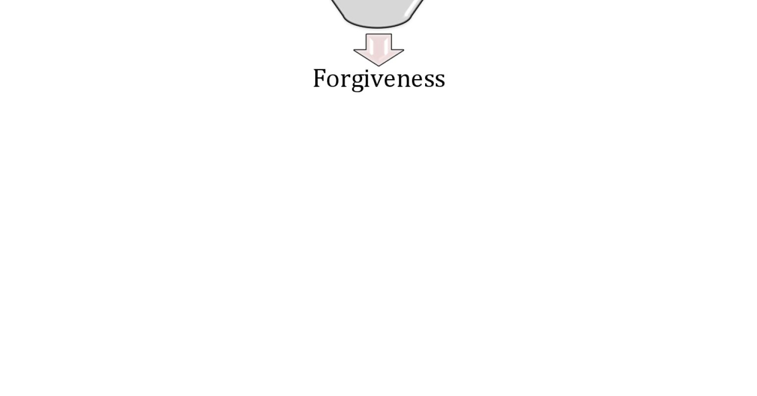 Forgive Me, Forgive me not | Psychology Today