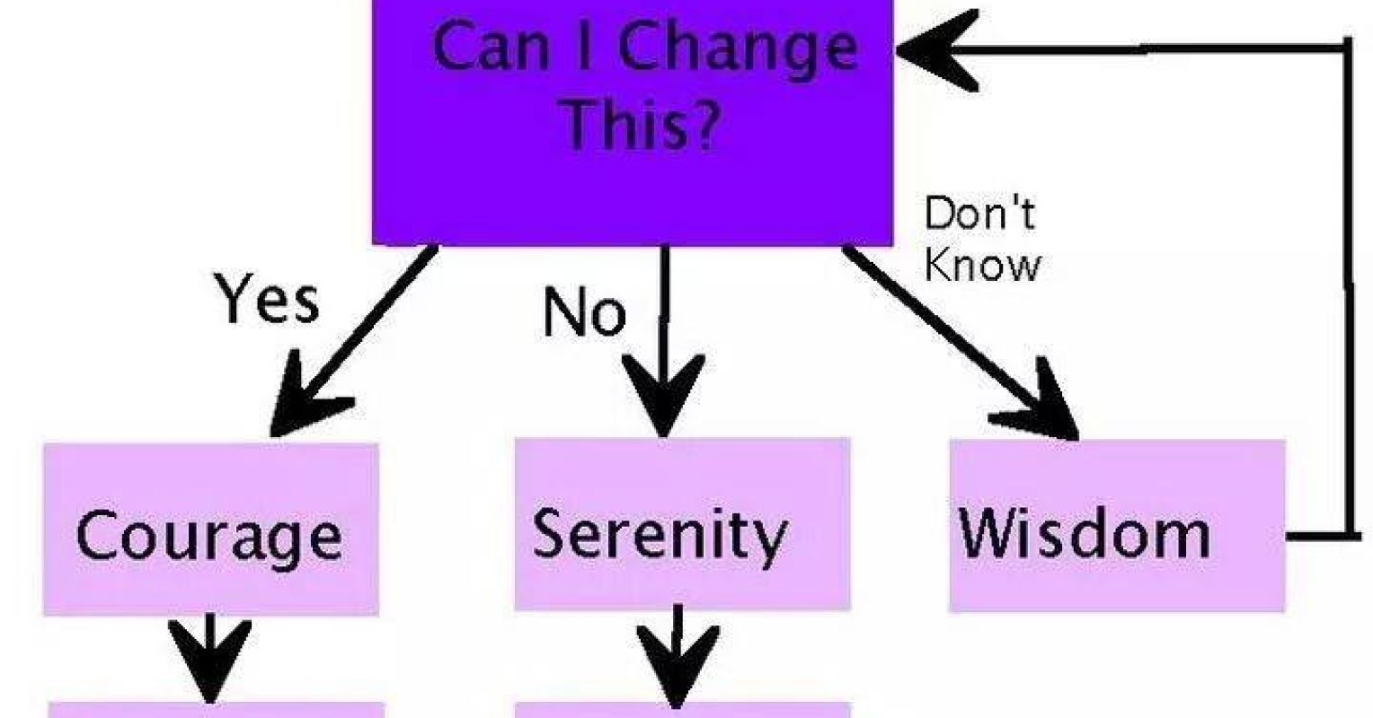 The Ultimate Coping Device | Psychology Today