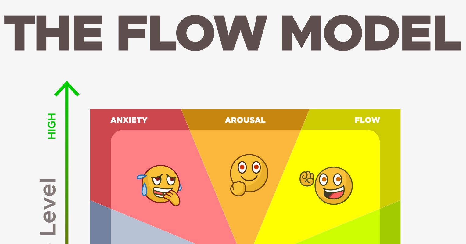 13 Questions That Measure "Flow Proneness" in Daily Life | Psychology Today