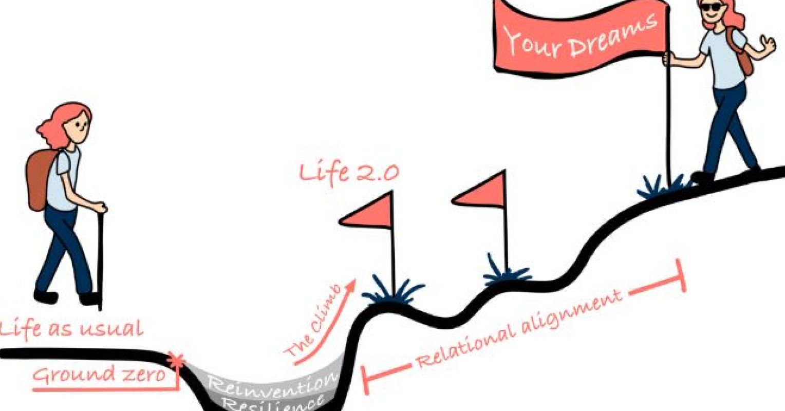 5 Things Resilient People Do Differently | Psychology Today