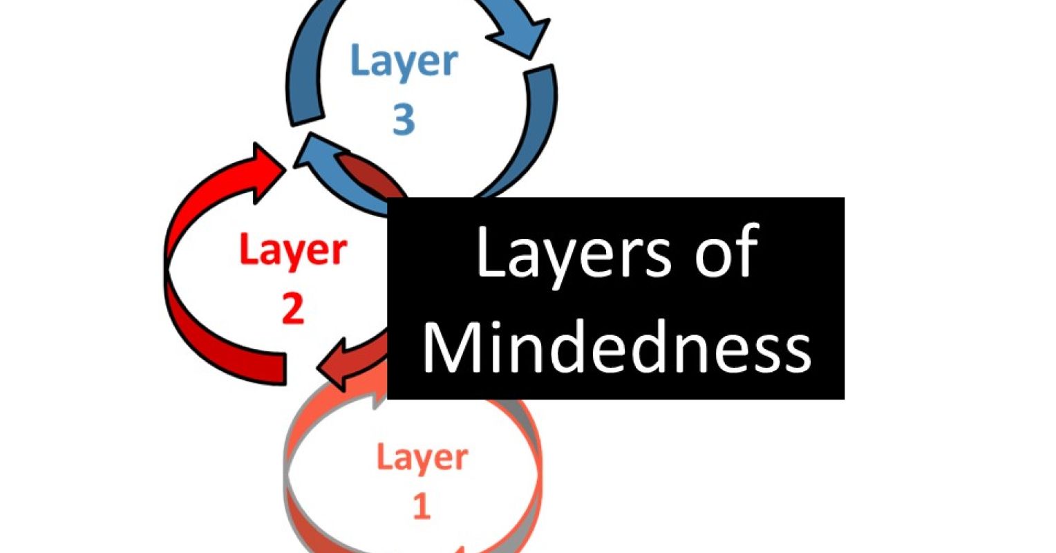 The Mind vs. Layers of Mindedness | Psychology Today