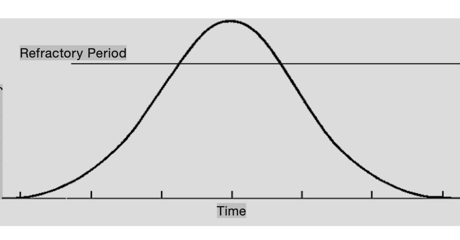 Emotions as Waves | Psychology Today