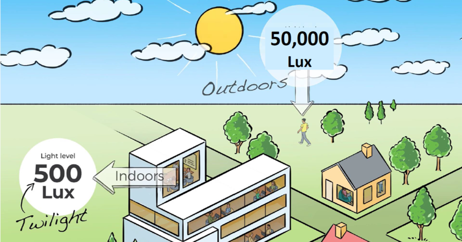 Why Is the Summer Solstice the Healthiest Day of the Year? | Psychology ...