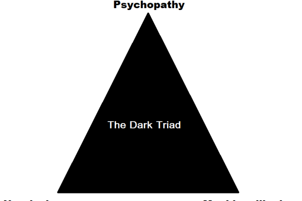 How to Recognize Dark Triad Personality Traits | Psychology Today