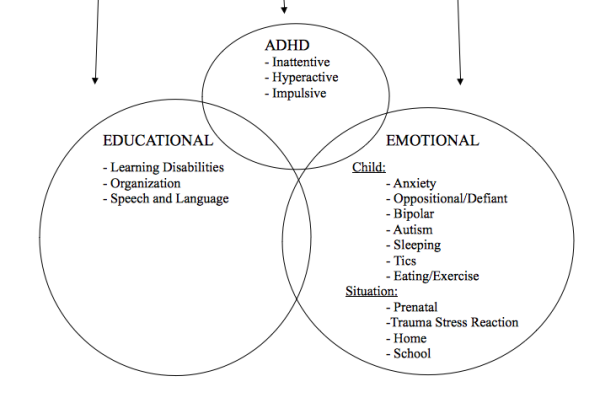 When ADHD Stimulant Medication Fails | Psychology Today