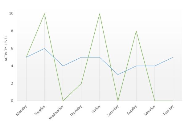 Using Cognitive Behavioral Therapy for Self-Acceptance | Psychology Today