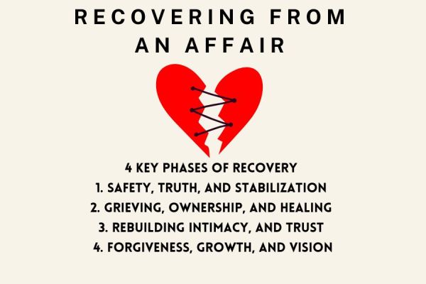 infidelity statistics uk