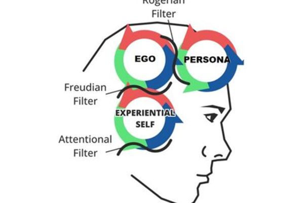 How Your Thinking Creates Your Reality | Psychology Today