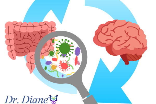 Maslow's Hierarchy vs. the 7 Chakras: Interestingly Similar ...
