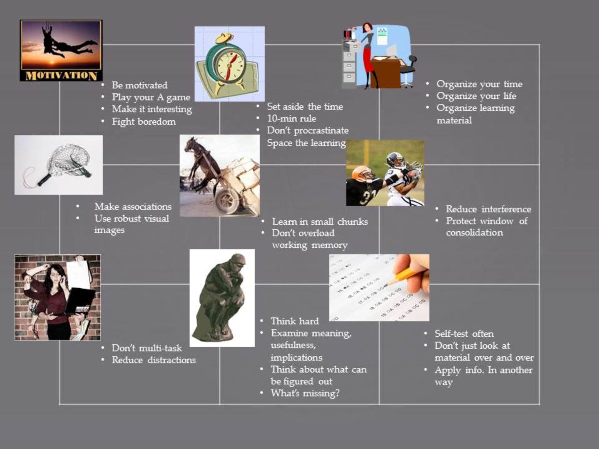 memory interference test
