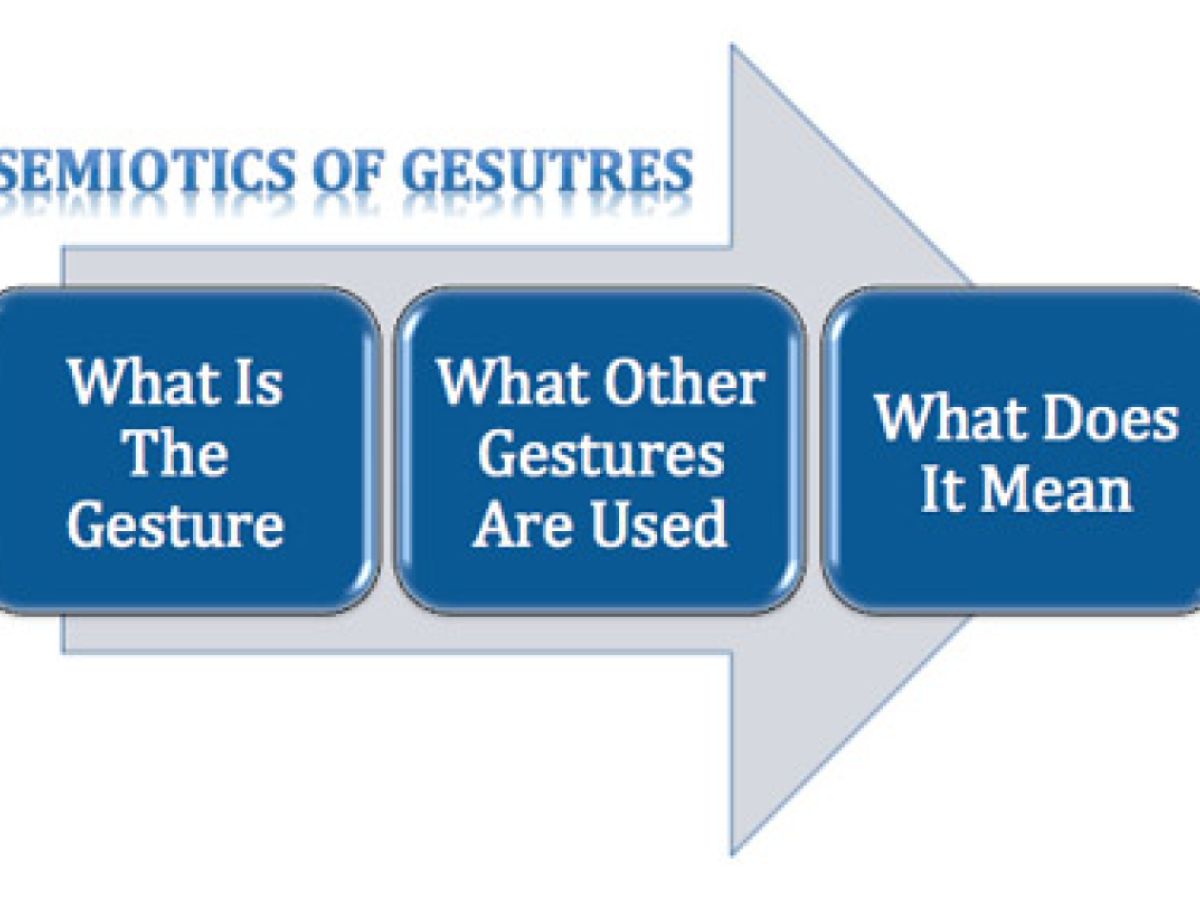 what do gesture mean