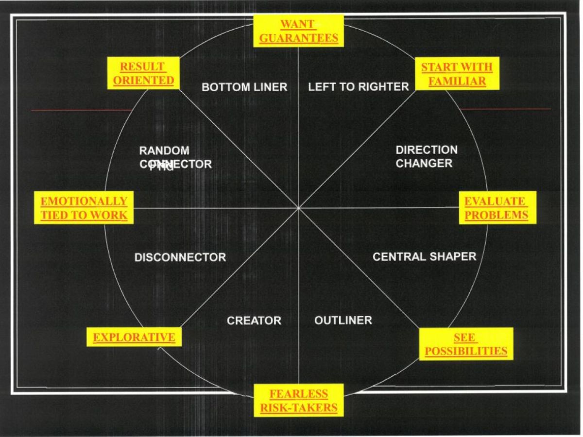 Smart People Doing Dumb Things Smart Work: Why Organizations Full Of