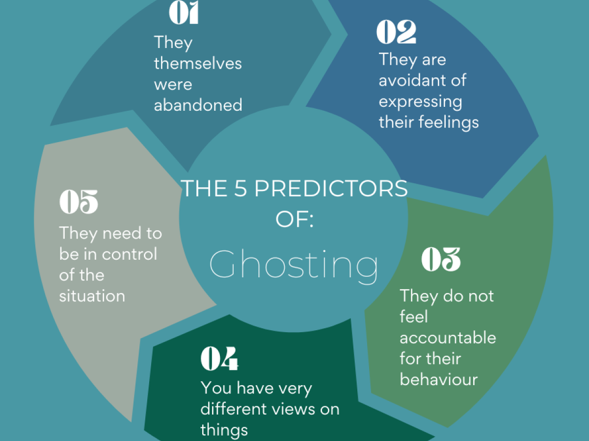 what does ghost everyone mean