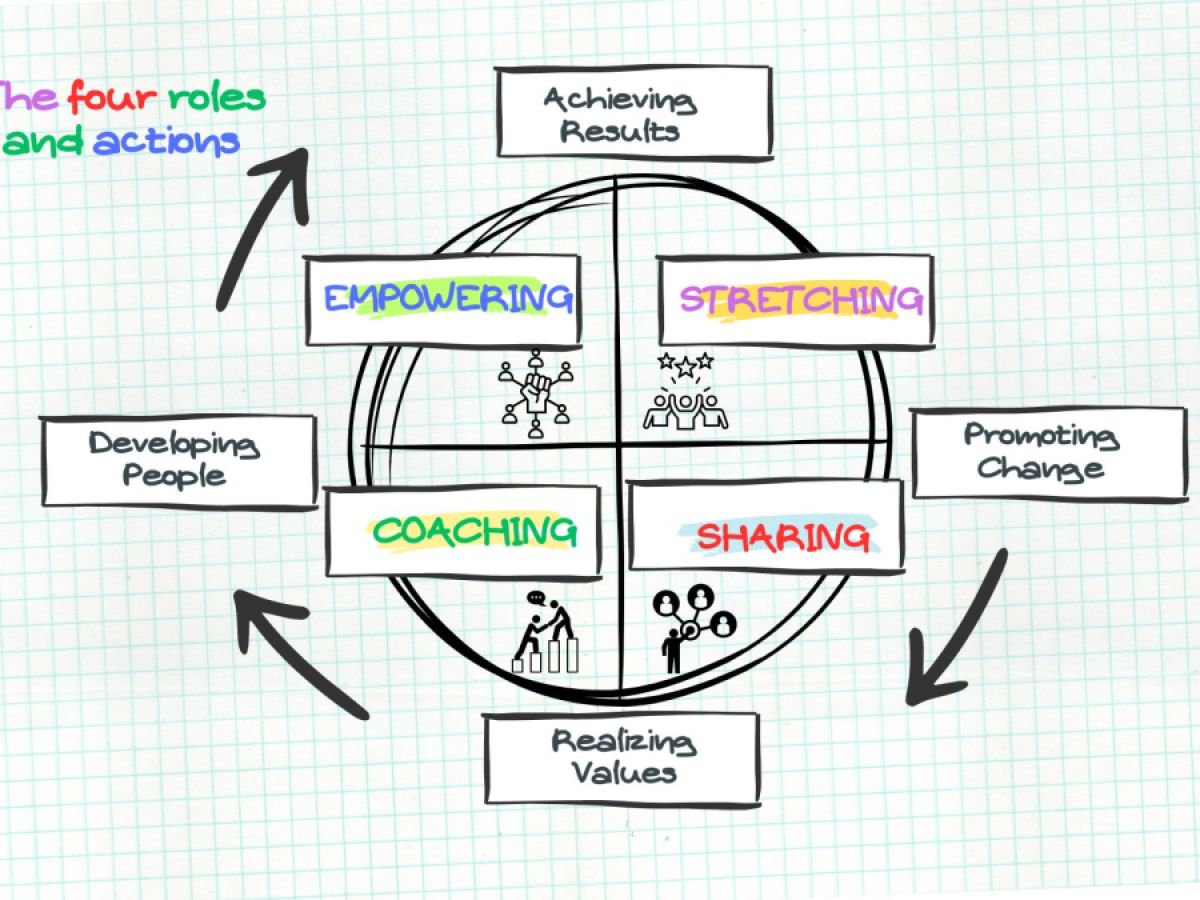 inside out coaching method