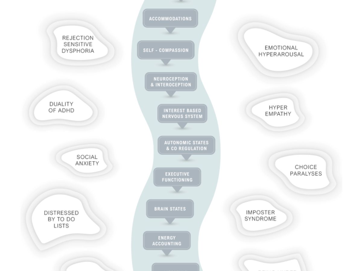 repeating yourself adhd