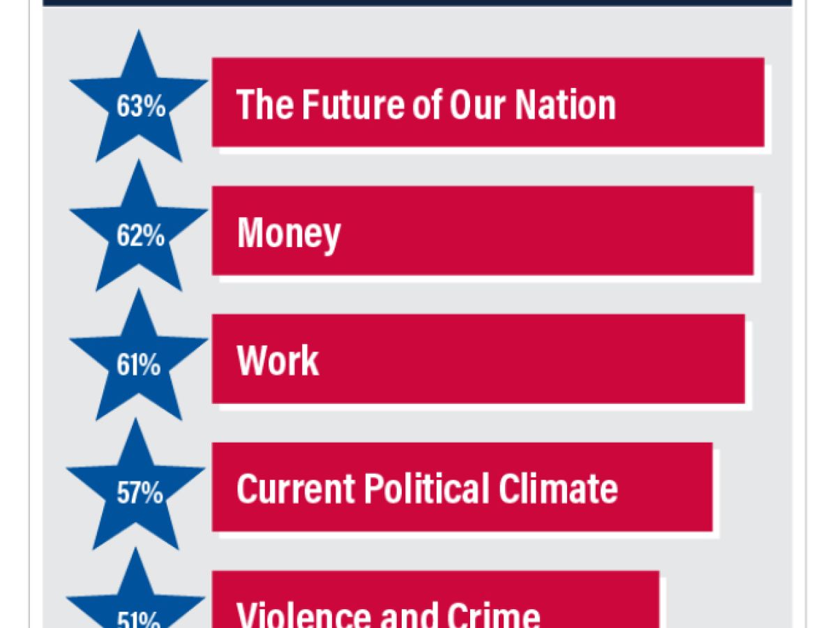 a level stress statistics
